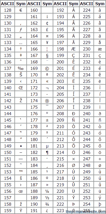 Clasificare R s rit Mare Ascii Table 255 In Realitate Ulei C pitan